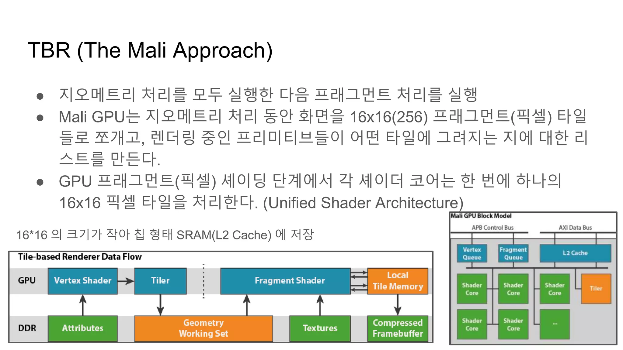 Tile Based Rendering | PPT