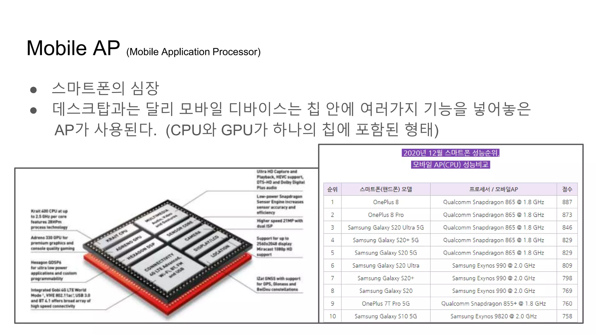 Tile Based Rendering | PPT | Free Download
