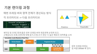 Tile Based Rendering | PPT