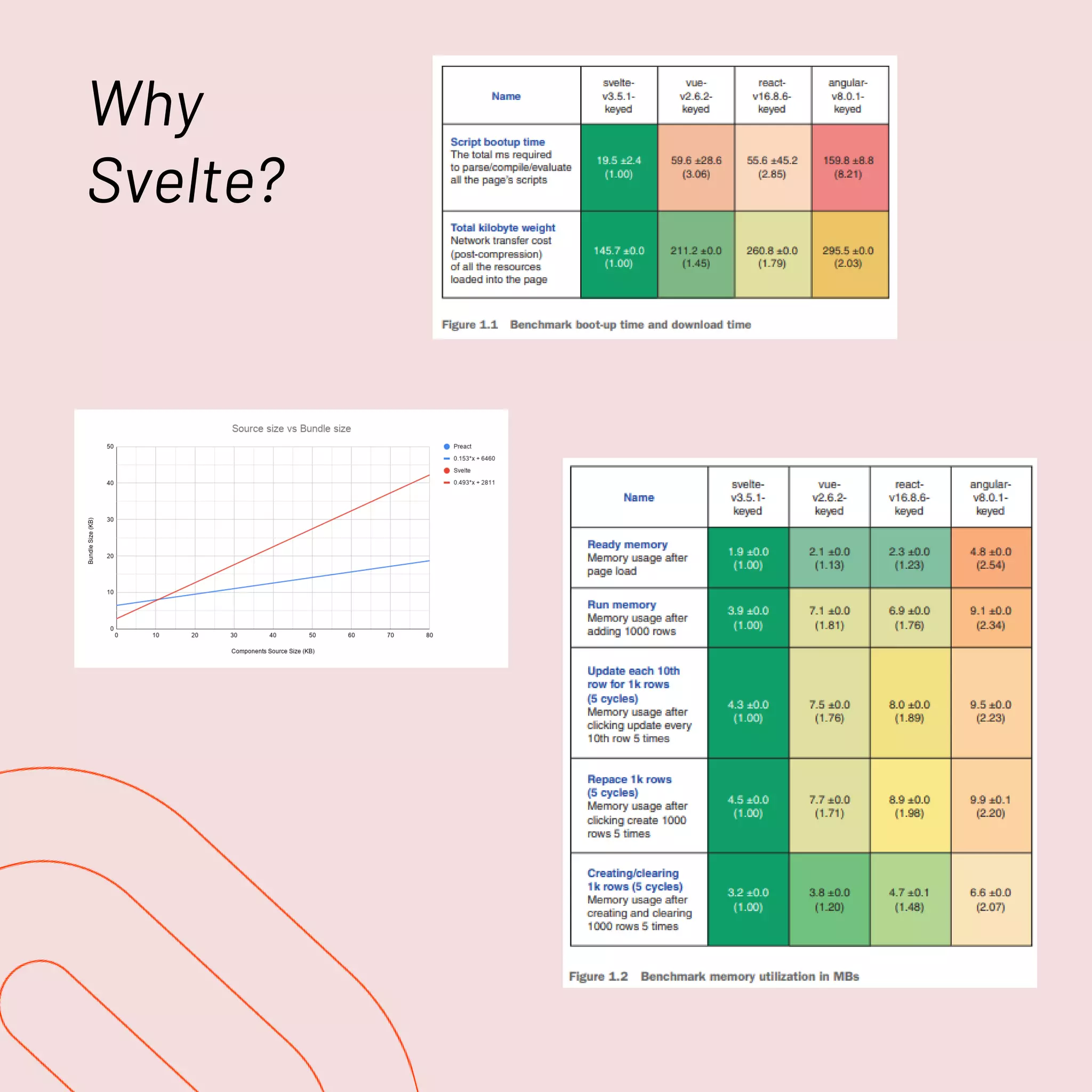 Let´s Svelte and why we love it... | PDF