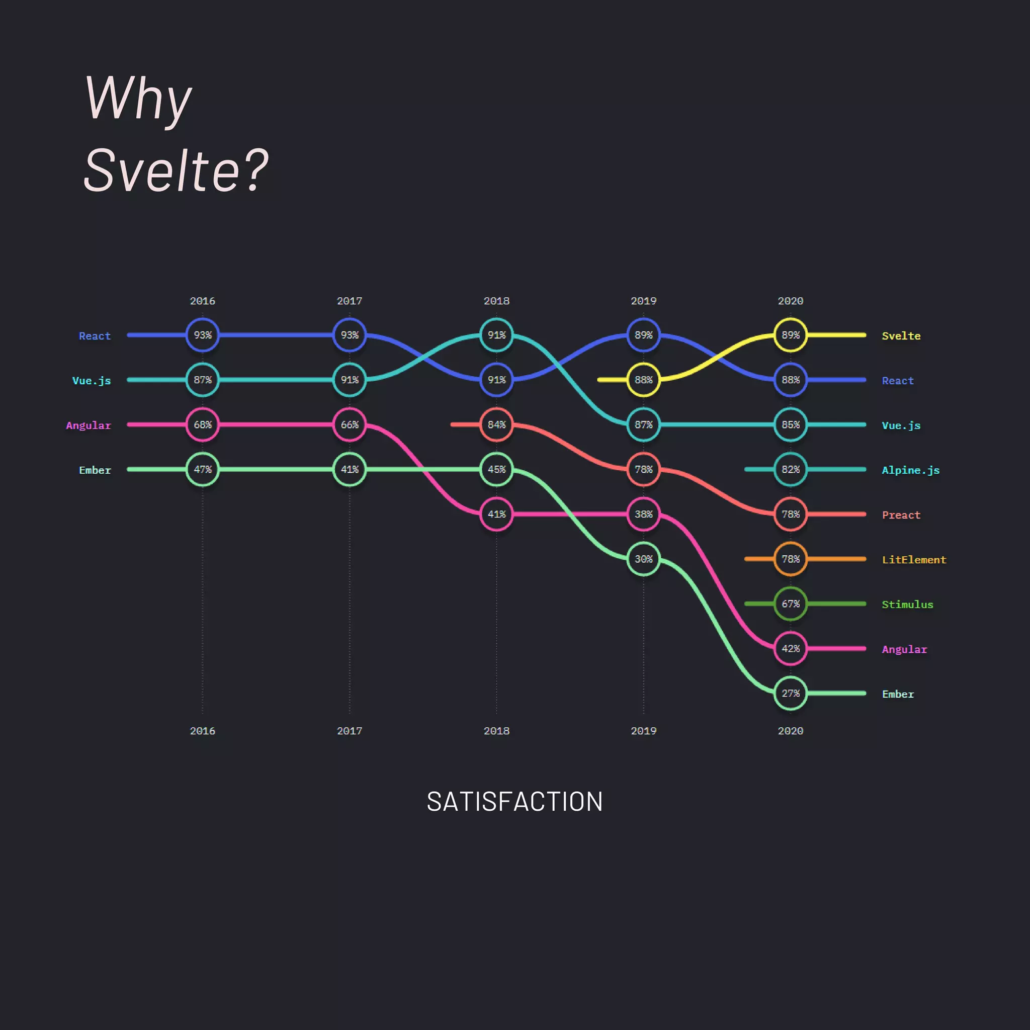 Let´s Svelte and why we love it... | PDF