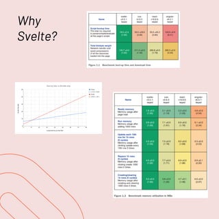 Let´s Svelte and why we love it... | PDF