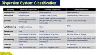 Classification of Dispersion Systems by Rohit Kumar Trivedi | PDF