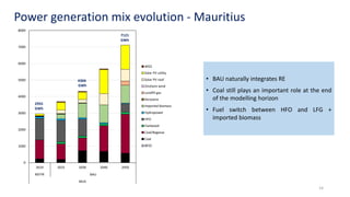 Sustainable energy and climate mitigation pathways in the Republic of ...