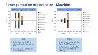 Sustainable energy and climate mitigation pathways in the Republic of ...