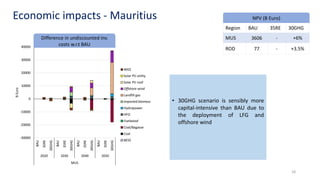 Sustainable energy and climate mitigation pathways in the Republic of ...