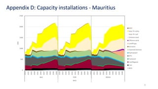 Sustainable energy and climate mitigation pathways in the Republic of ...