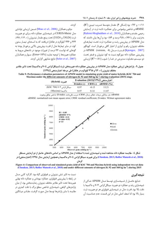 Calibration and Evaluation of APSIM Model for Simulation of Growth and Development of KSC 704 ...