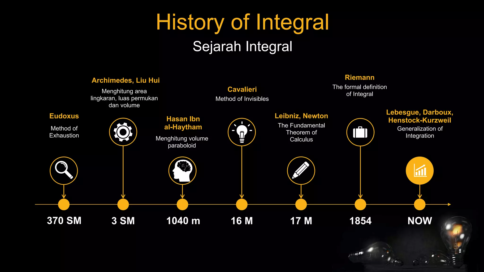 01. integral fungsi aljabar | PDF