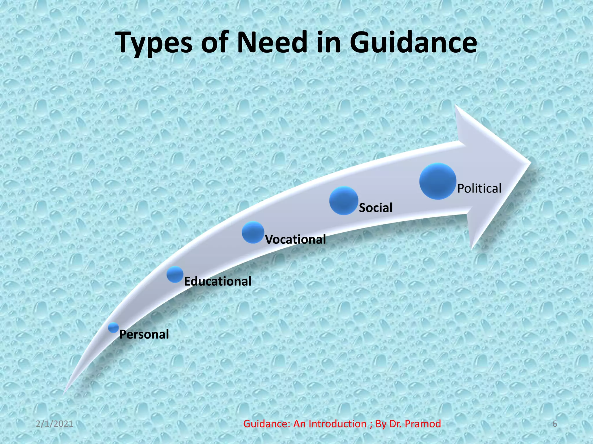 Guidance : Meaning | PDF