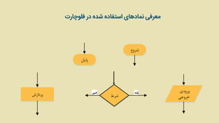 جلسه اول الگوریتم و فلوچارت | PPT