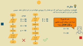 جلسه اول الگوریتم و فلوچارت | PPT