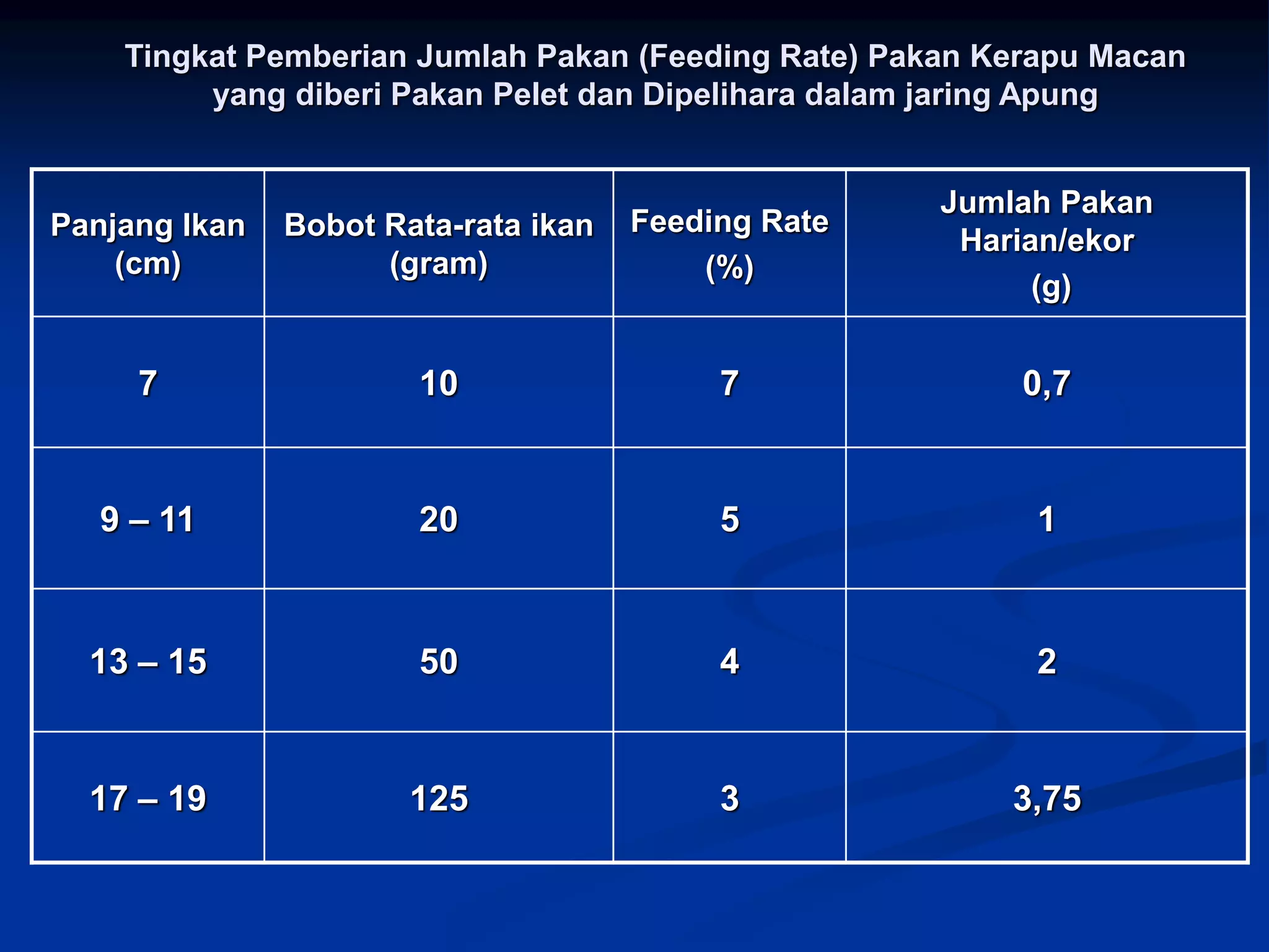01. kegiatan akuakultur | PPT