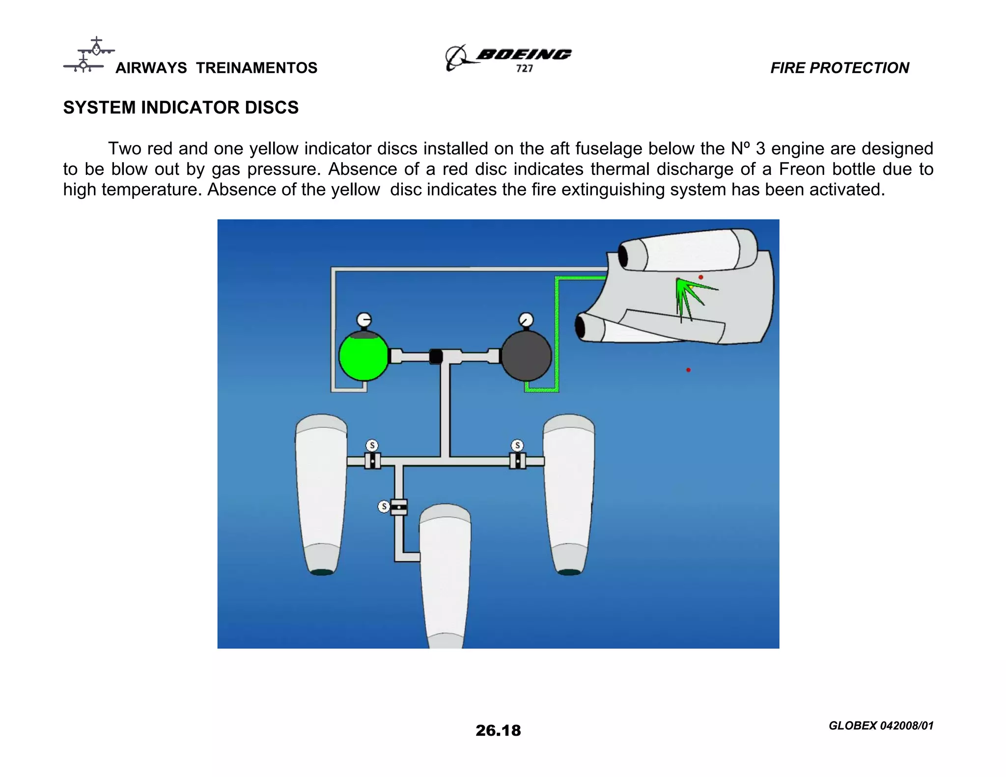 01. boeing 727 ata 26 - fire protection | PDF