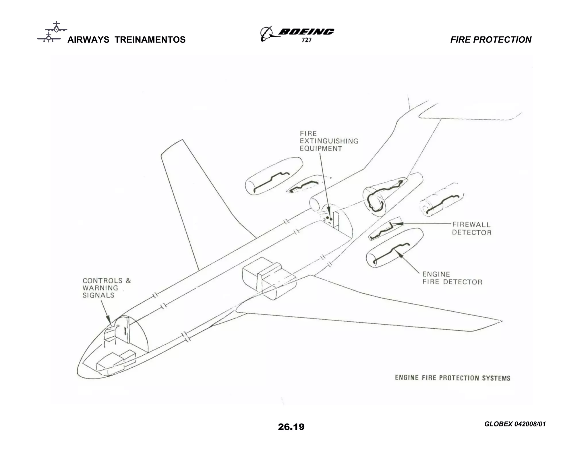 01. boeing 727 ata 26 - fire protection | PDF