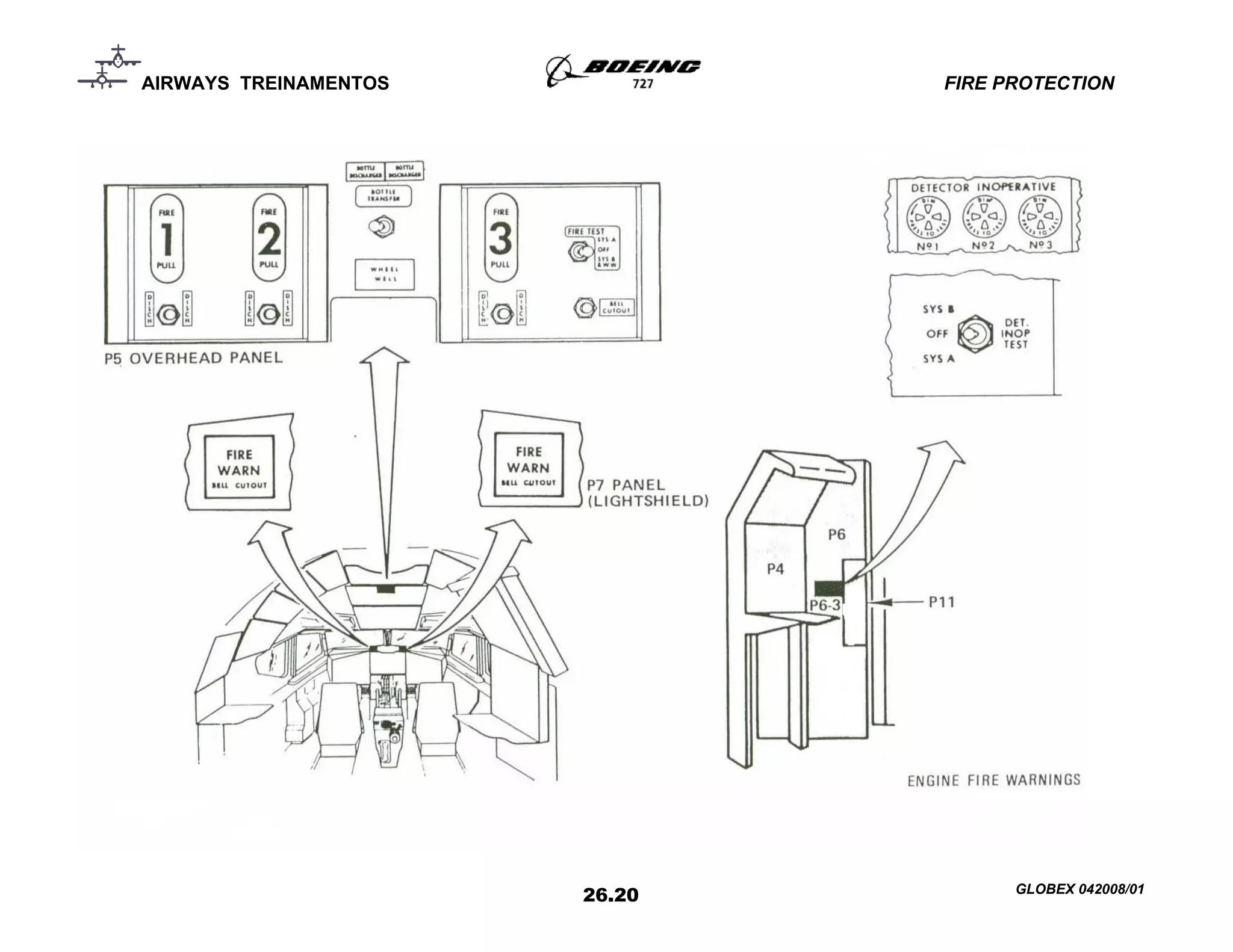 01. boeing 727 ata 26 - fire protection | PDF