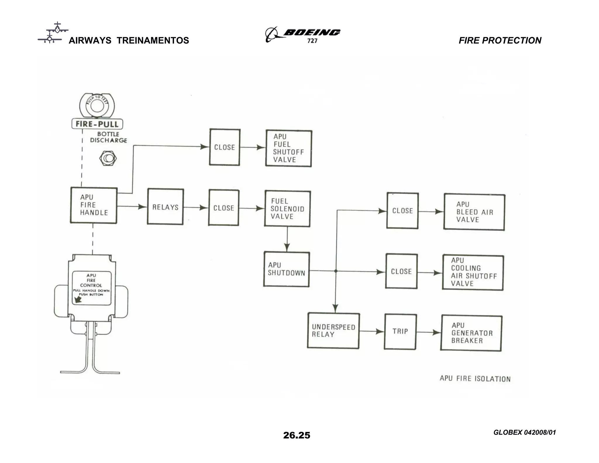 01. boeing 727 ata 26 - fire protection | PDF