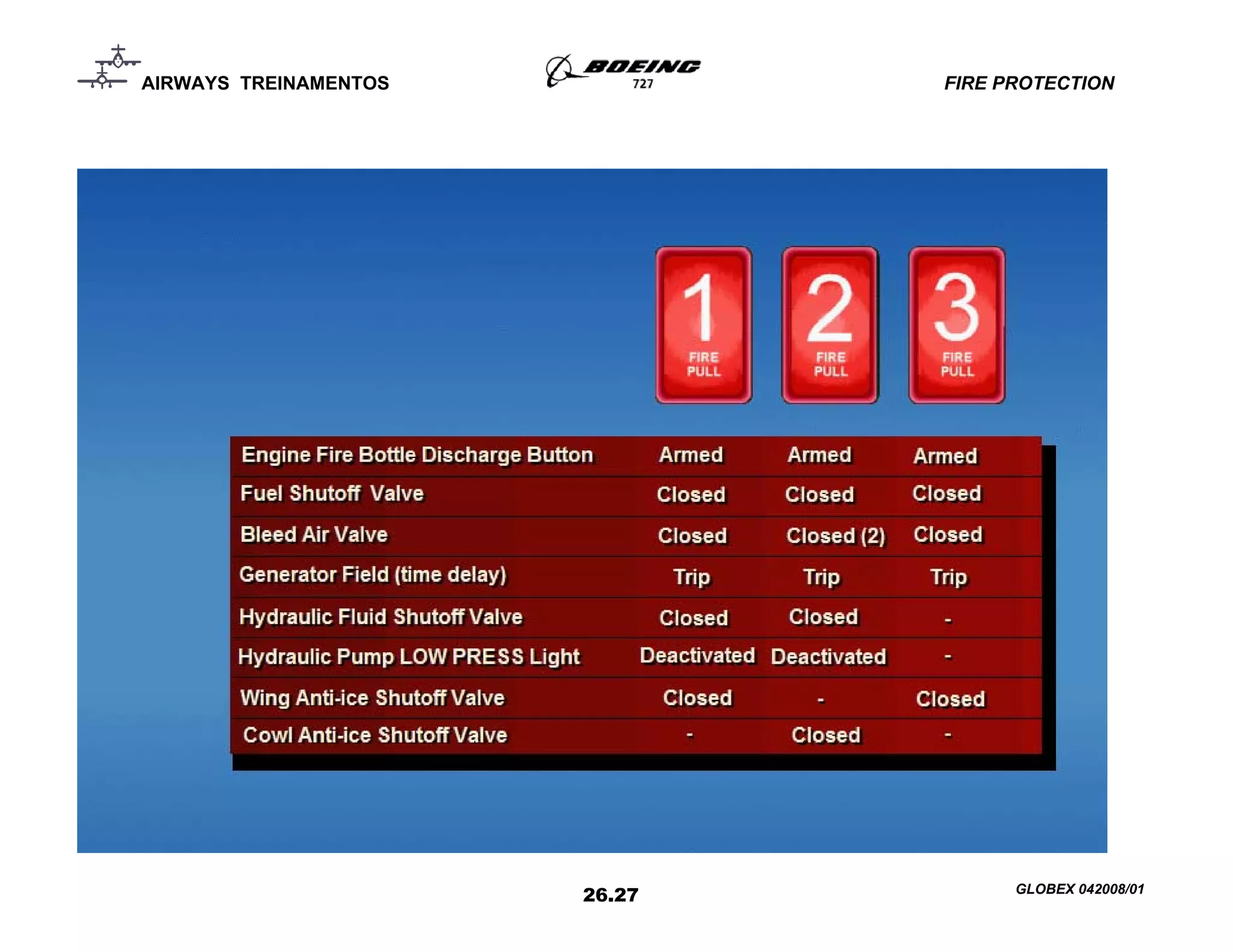 01. boeing 727 ata 26 - fire protection | PDF