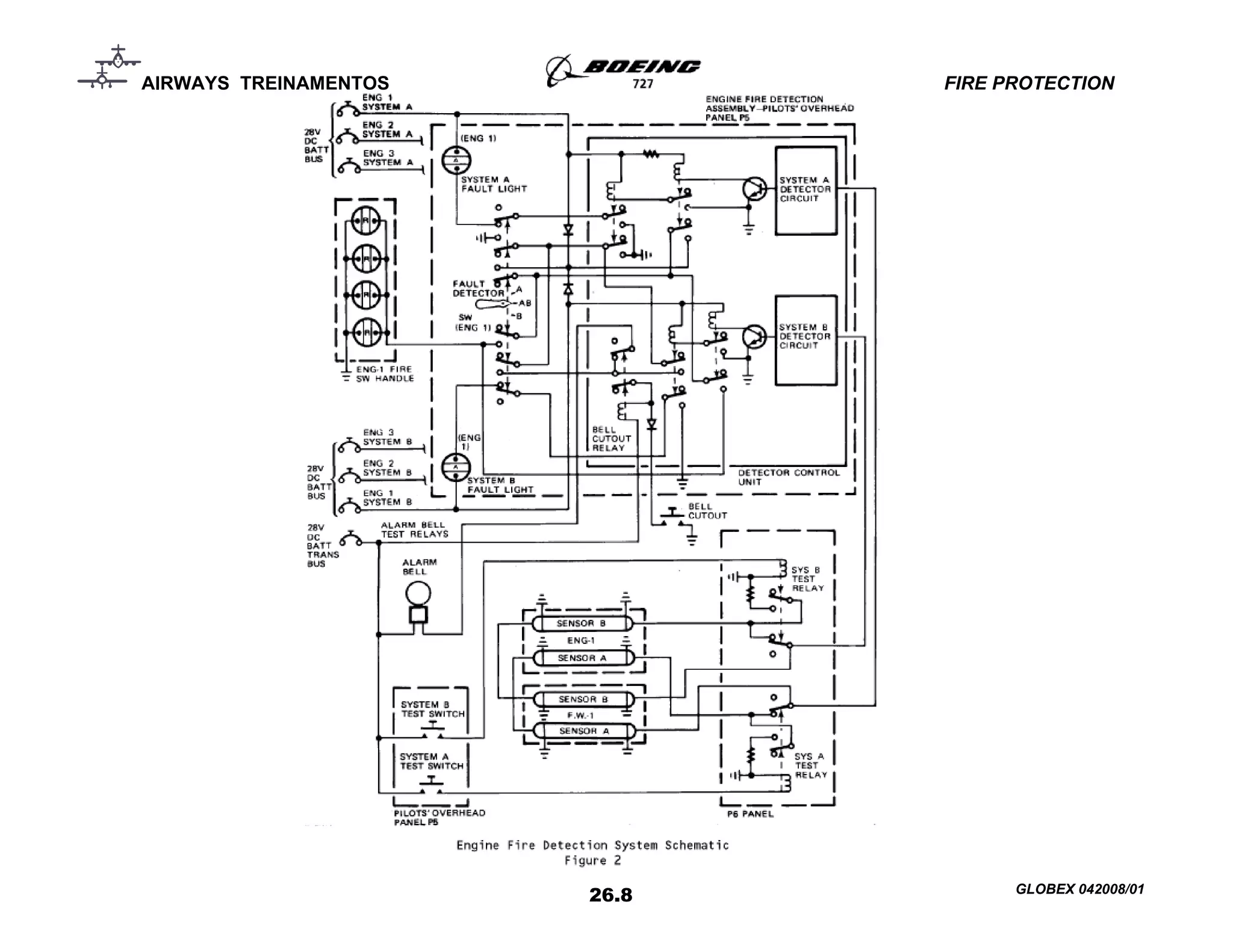 01. boeing 727 ata 26 - fire protection | PDF