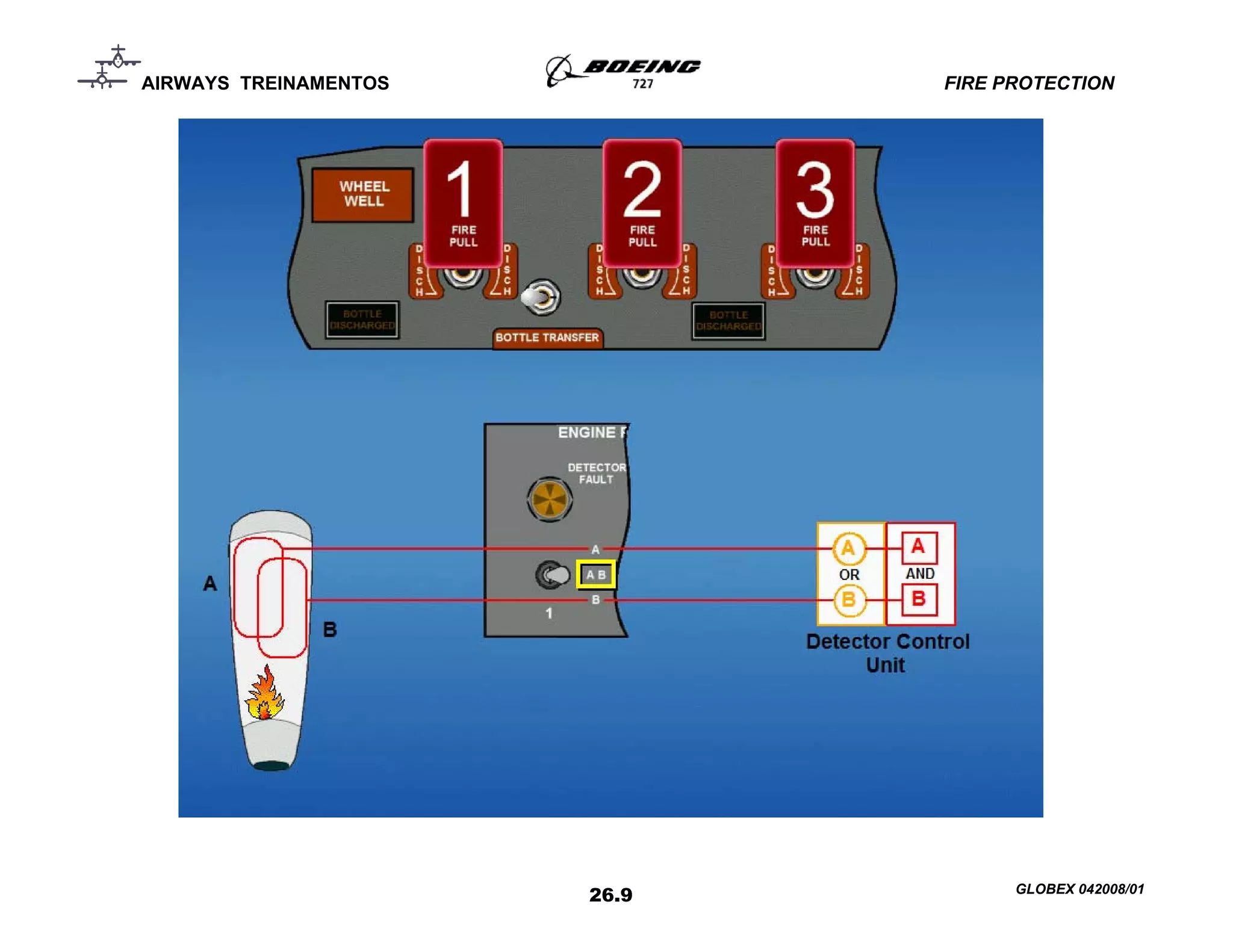 01. boeing 727 ata 26 - fire protection | PDF