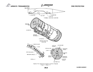 01. boeing 727 ata 26 - fire protection | PDF
