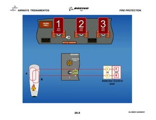 01. boeing 727 ata 26 - fire protection | PDF