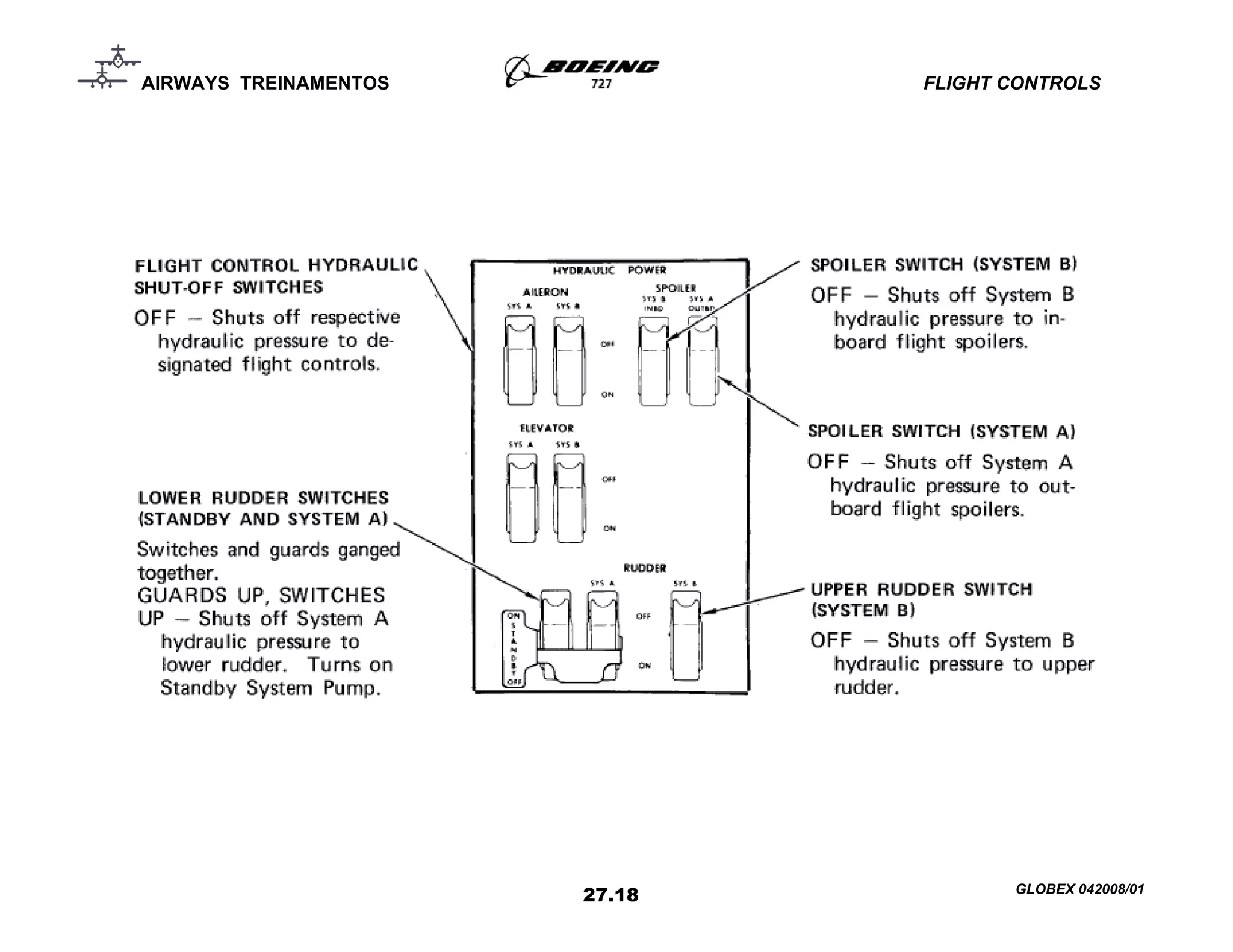 01. boeing 727 ata 27 - flight controls | PDF
