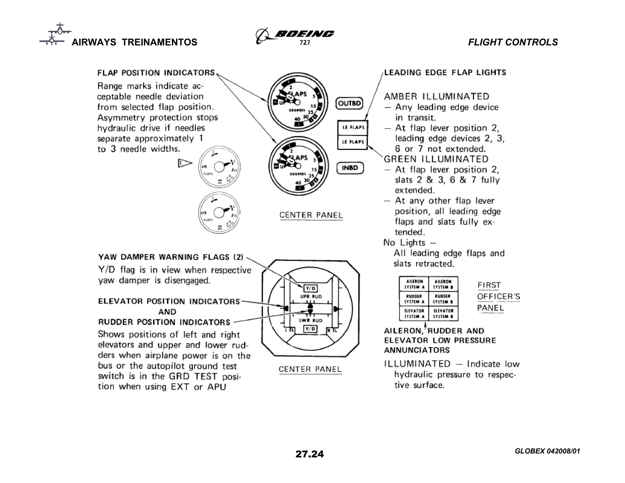01. boeing 727 ata 27 - flight controls | PDF