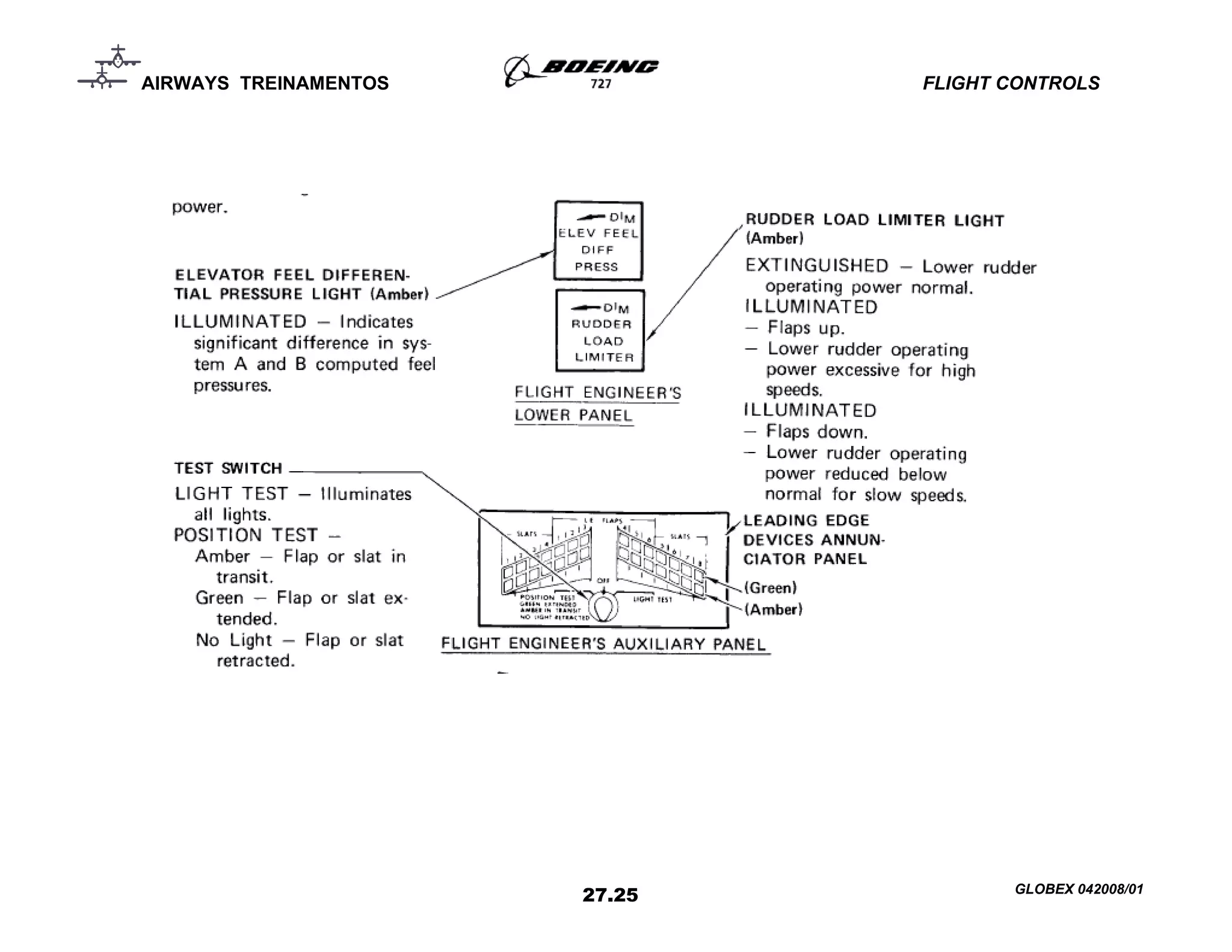 01. boeing 727 ata 27 - flight controls | PDF