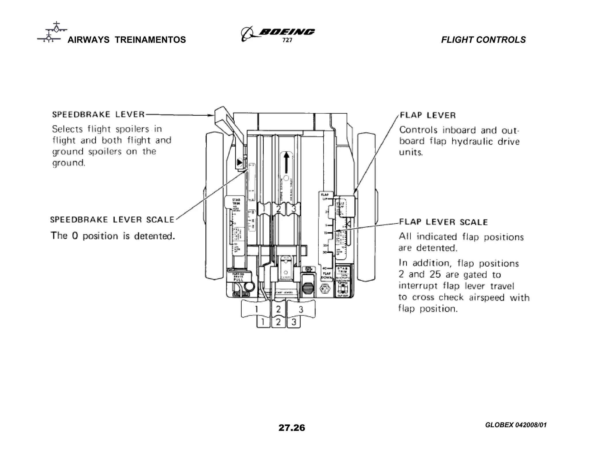 01. boeing 727 ata 27 - flight controls | PDF