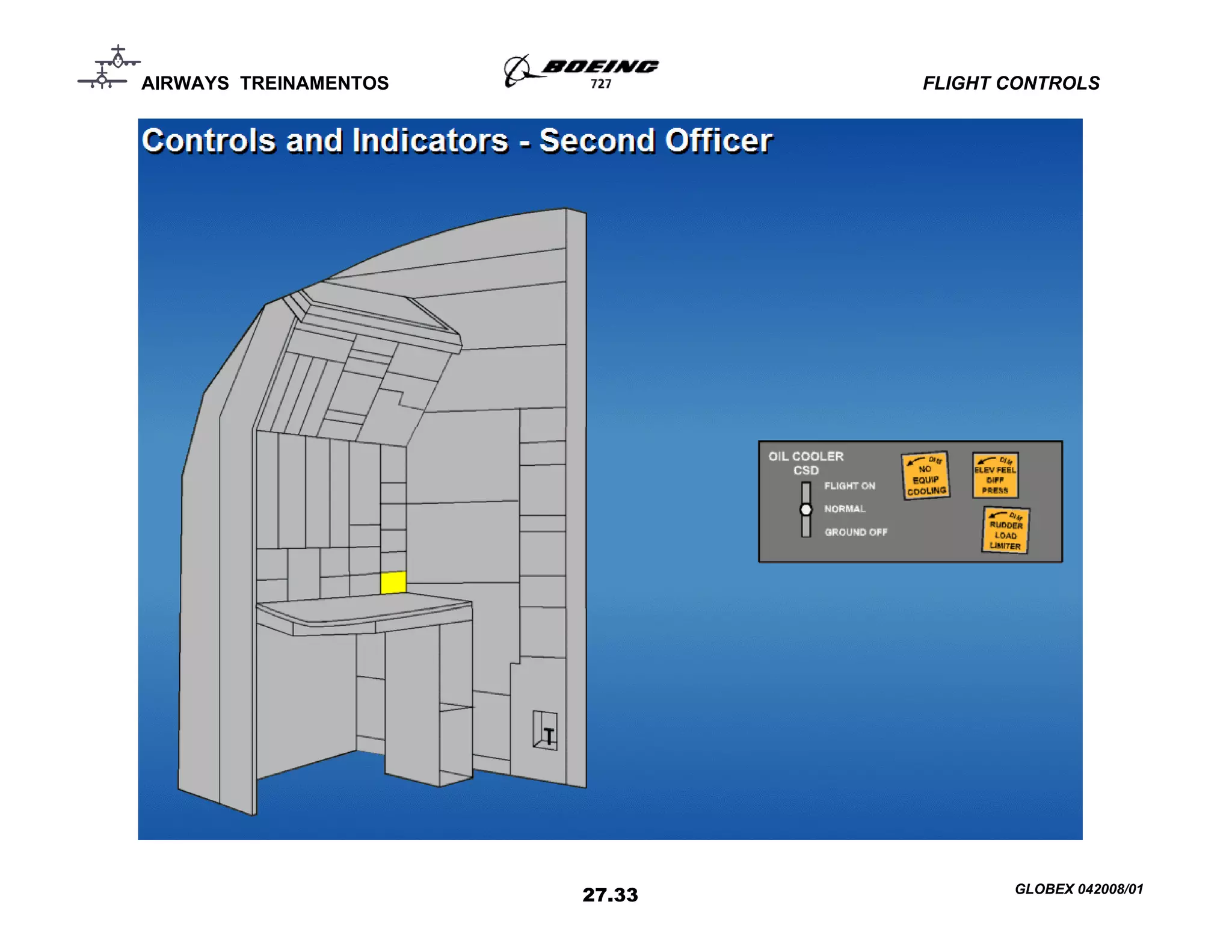 01. boeing 727 ata 27 - flight controls | PDF