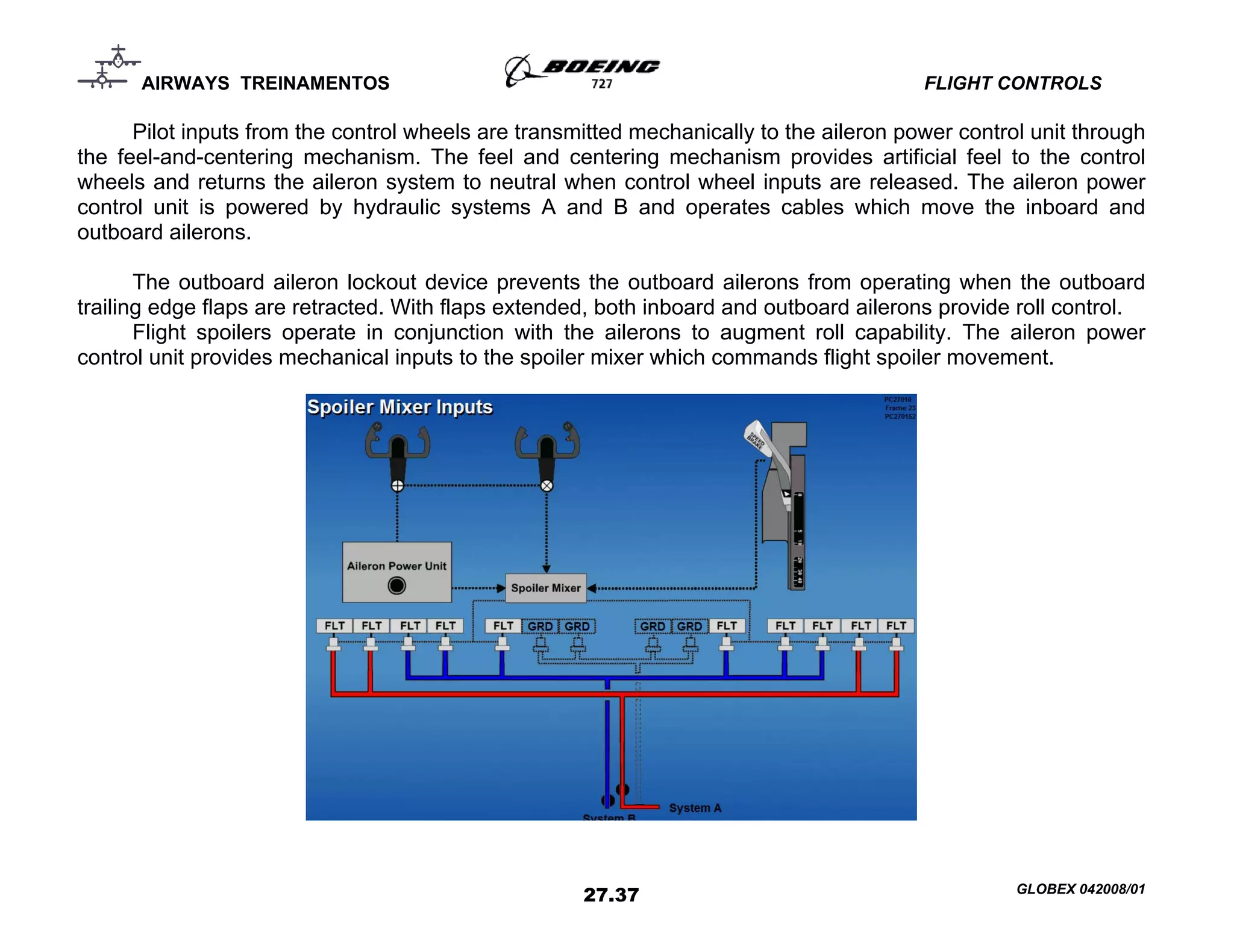 01. boeing 727 ata 27 - flight controls | PDF