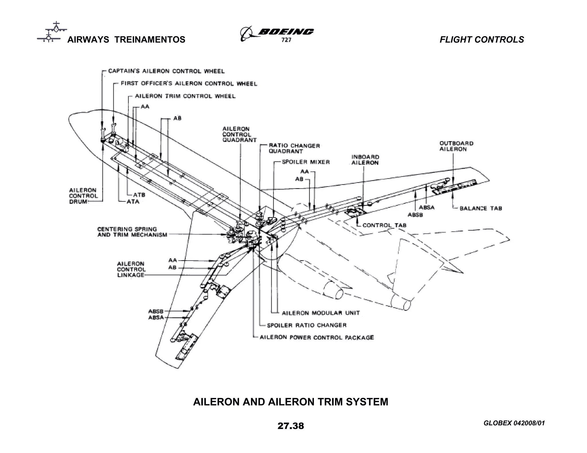 01. boeing 727 ata 27 - flight controls | PDF
