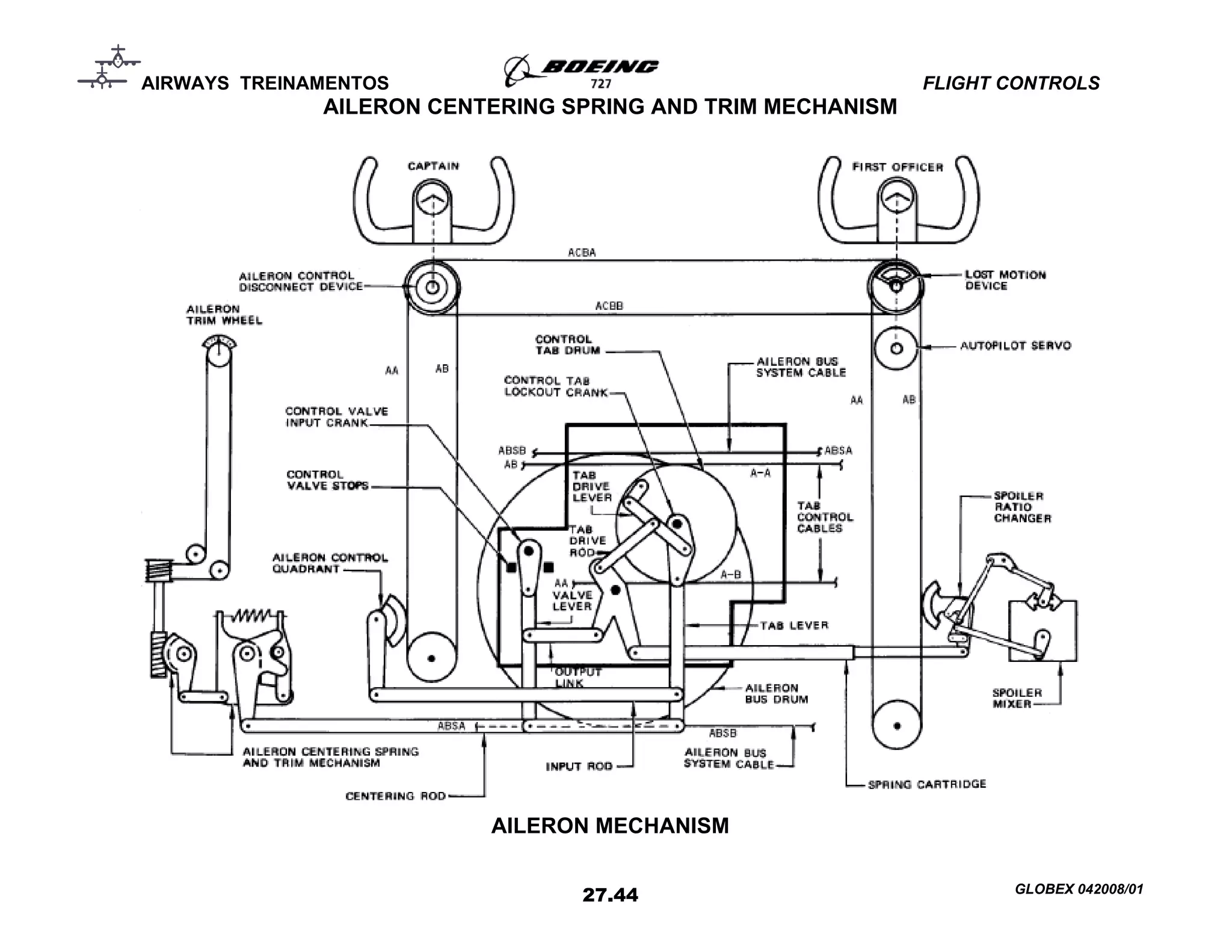 01. boeing 727 ata 27 - flight controls | PDF