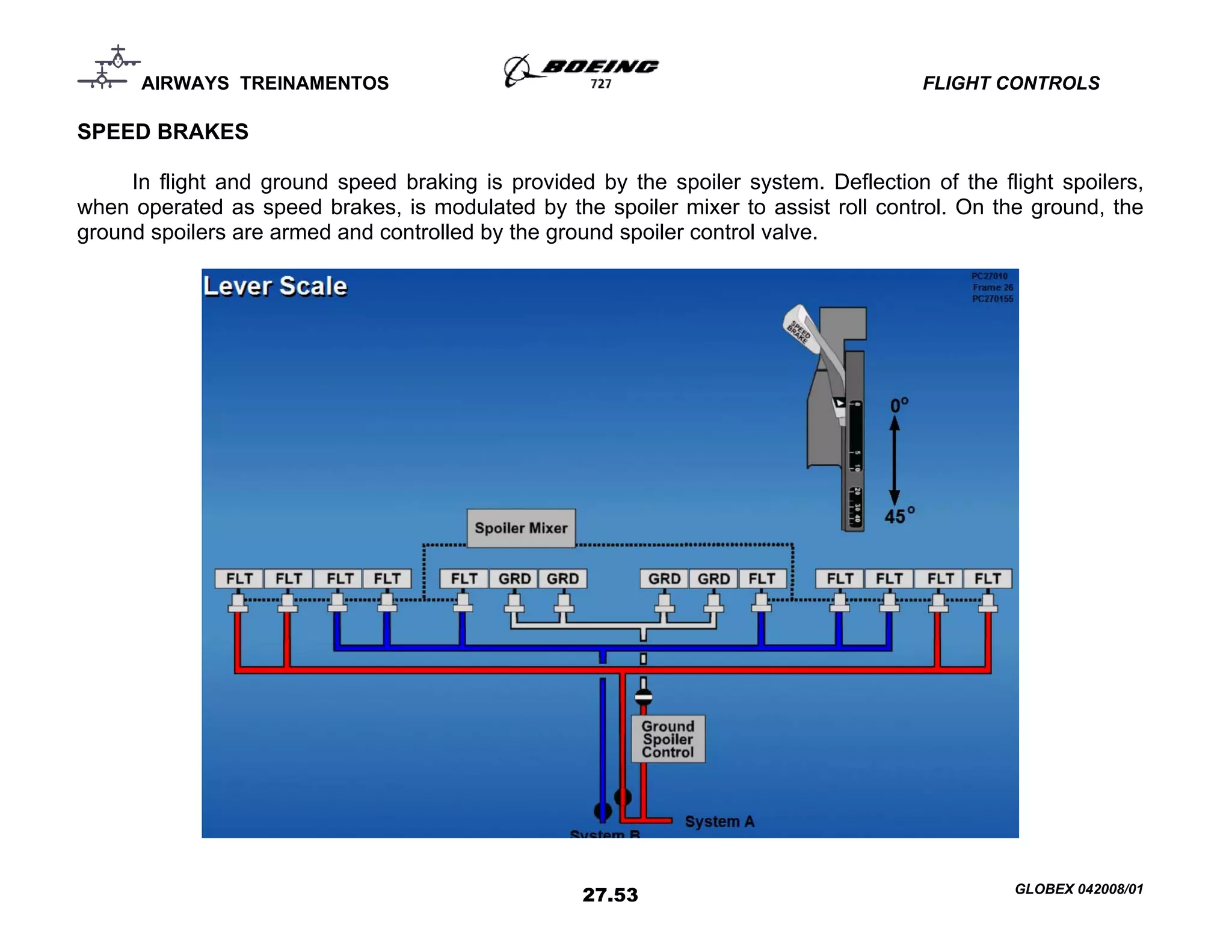 01. boeing 727 ata 27 - flight controls | PDF