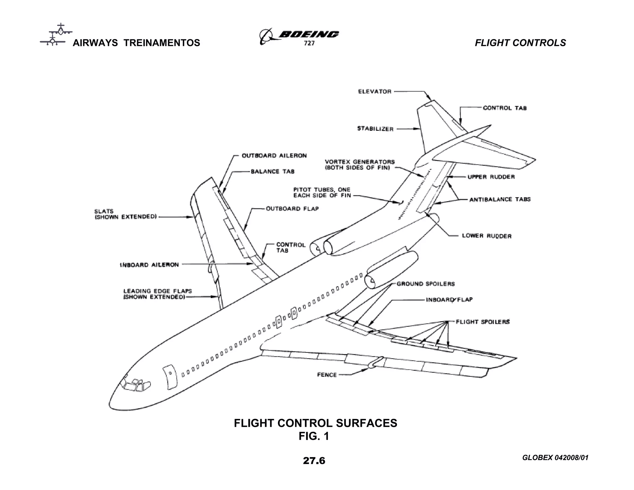 01. boeing 727 ata 27 - flight controls | PDF | Radio Control | Hobbies ...