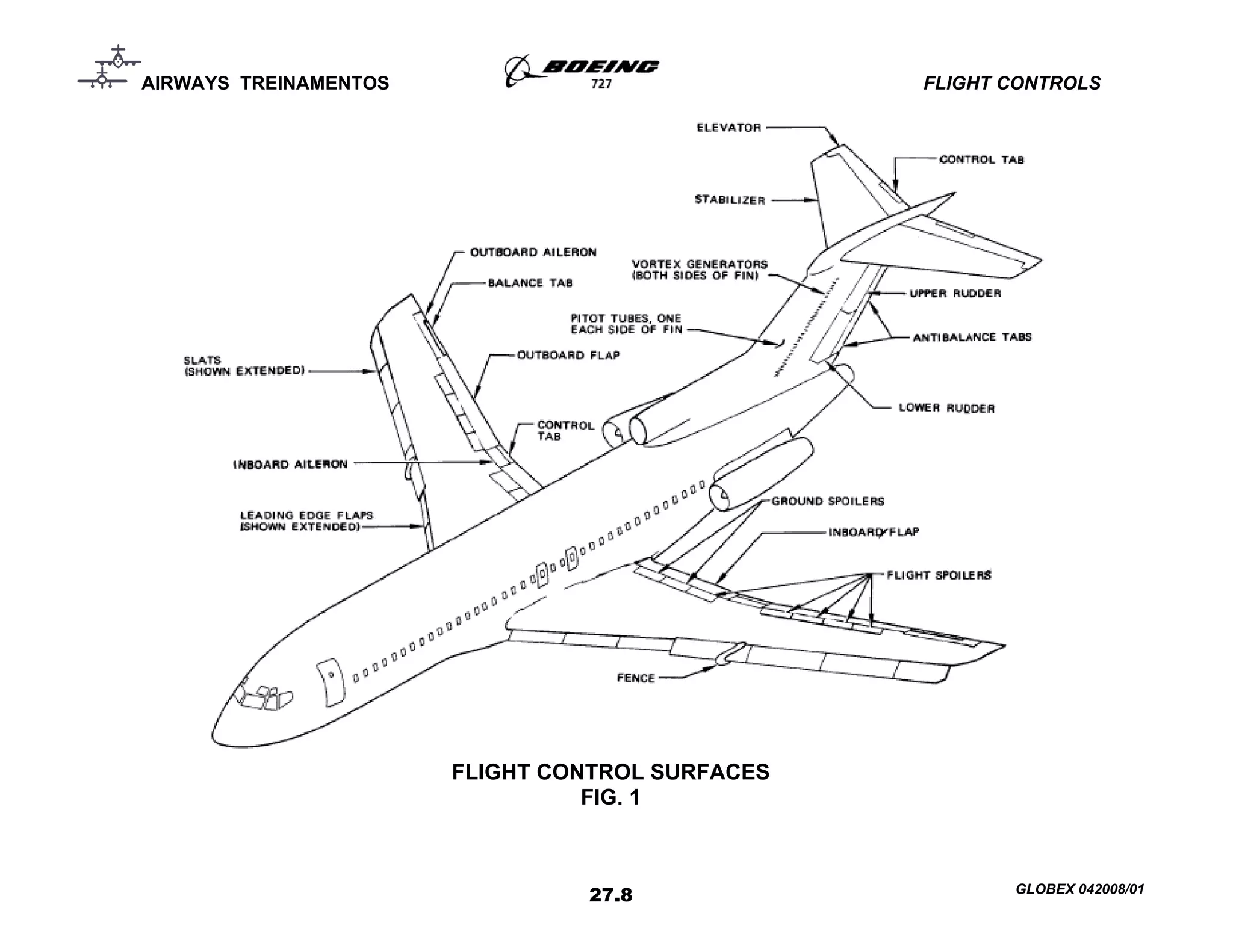 01. boeing 727 ata 27 - flight controls | PDF