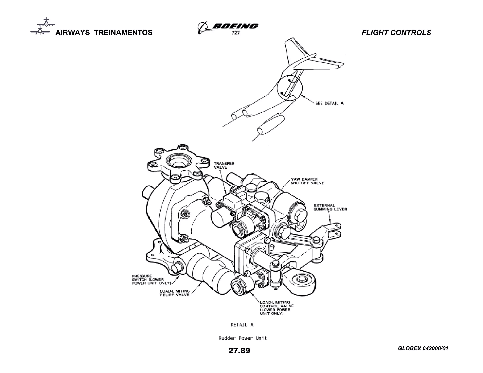 01. boeing 727 ata 27 - flight controls | PDF