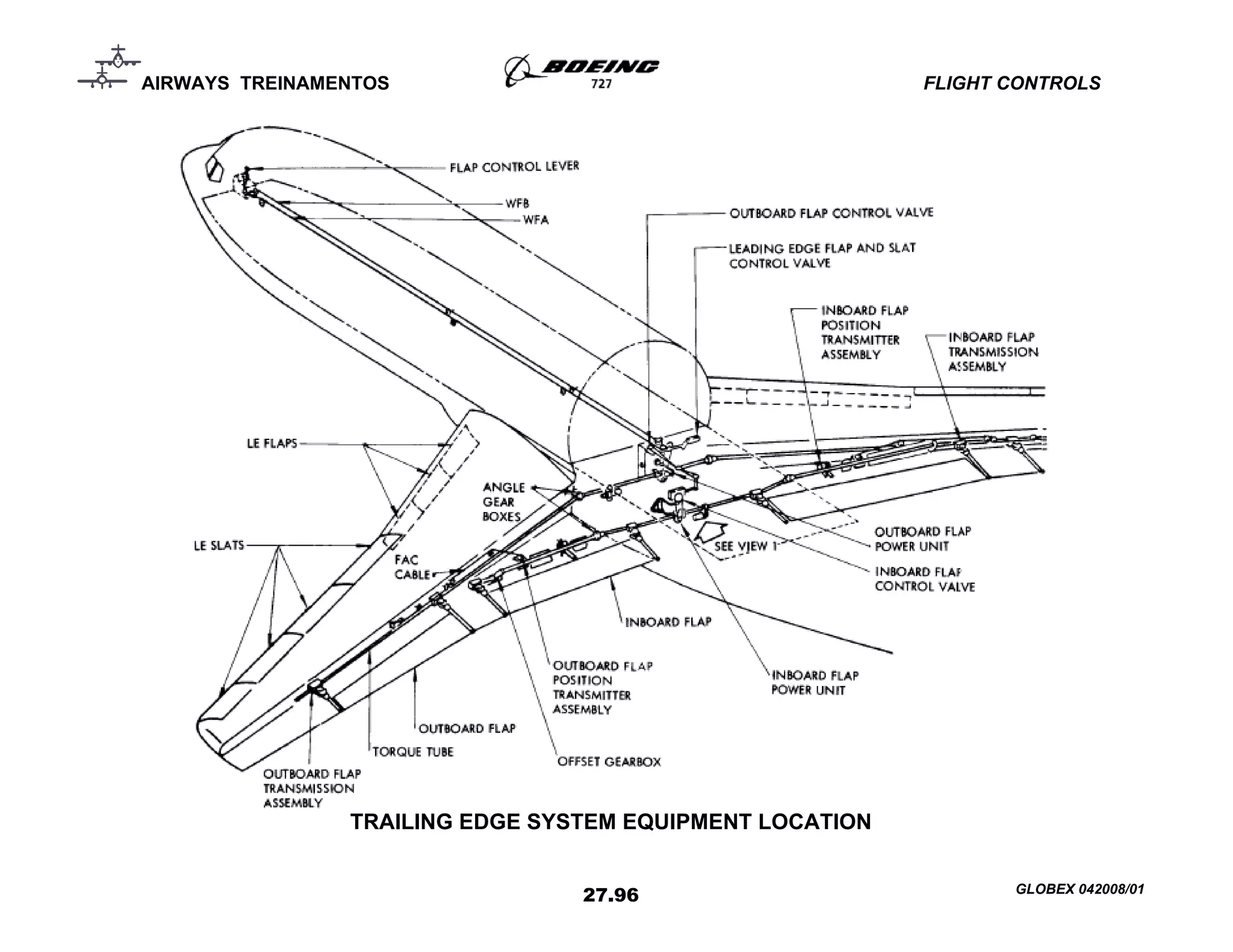 01. boeing 727 ata 27 - flight controls | PDF