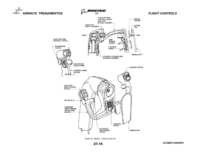 01. boeing 727 ata 27 - flight controls | PDF | Radio Control | Hobbies ...