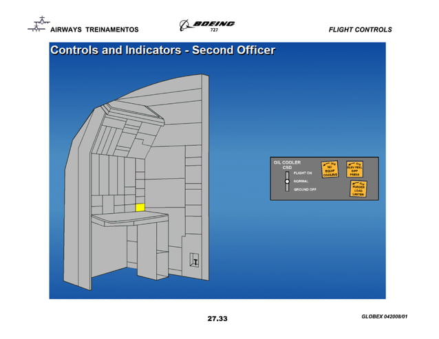 01. boeing 727 ata 27 - flight controls | PDF | Radio Control | Hobbies ...
