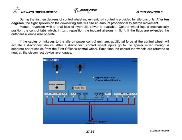 01. boeing 727 ata 27 - flight controls | PDF | Radio Control | Hobbies & Interests