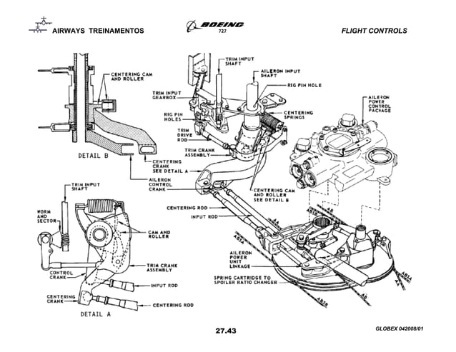01. boeing 727 ata 27 - flight controls | PDF | Radio Control | Hobbies ...