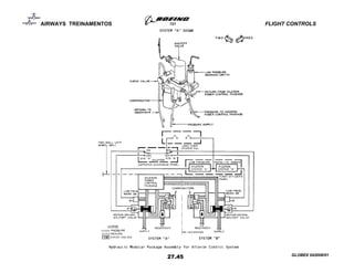 01. boeing 727 ata 27 - flight controls | PDF