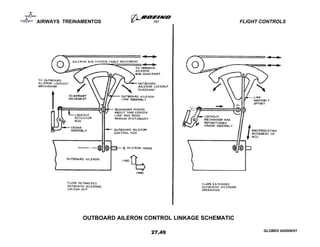 01. boeing 727 ata 27 - flight controls | PDF