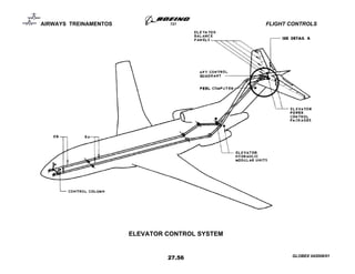 01. boeing 727 ata 27 - flight controls | PDF