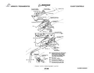 01. boeing 727 ata 27 - flight controls | PDF