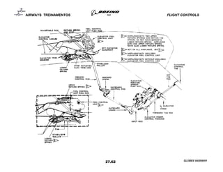 01. boeing 727 ata 27 - flight controls | PDF