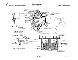01. boeing 727 ata 27 - flight controls | PDF