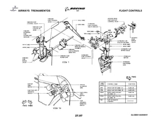 01. boeing 727 ata 27 - flight controls | PDF
